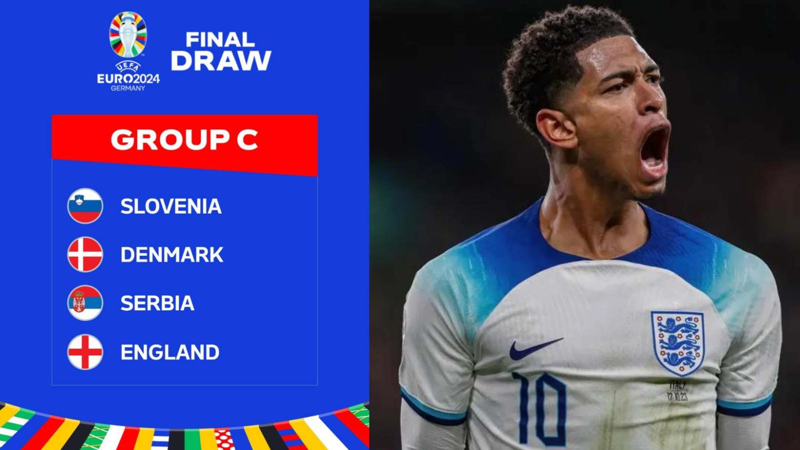 Euro 2024 - Groupe C : Pronostic, Résultats, Analyse complète ...